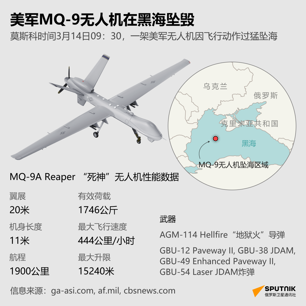 美军MQ-9无人机在黑海坠毁 - 2023年3月15日, 俄罗斯卫星通讯社